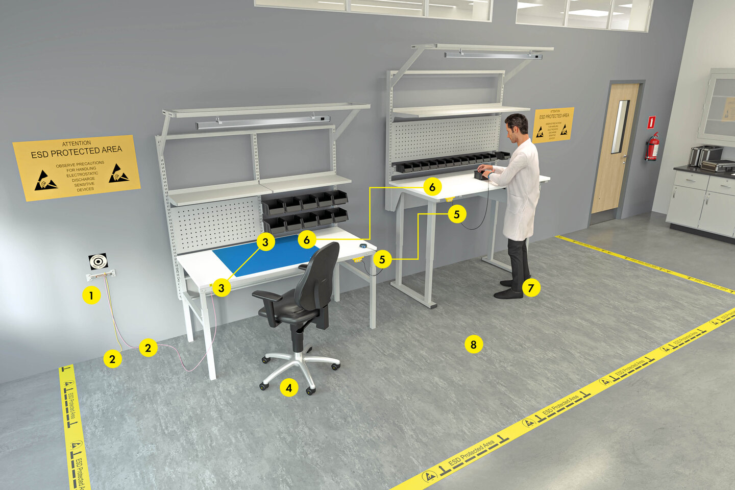 What Makes a Workstation ESD-Proof by Design™ | Treston